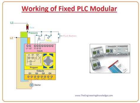 Plc Working Principle With Industrial Applications The Engineering Knowledge