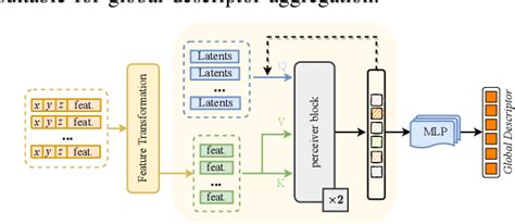 Figure 2 From Voloc Visual Place Recognition By Querying Compressed Lidar Map Semantic Scholar