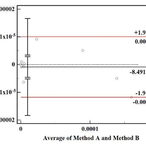 consistency analysis among methods a consistency analysis of