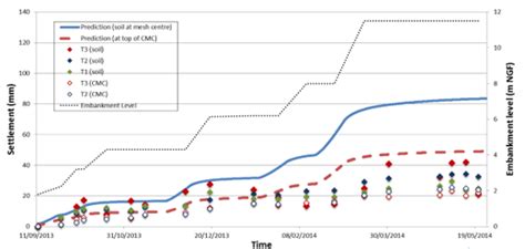 Webinar Mastering Rigid Inclusions Modeling With Plaxis