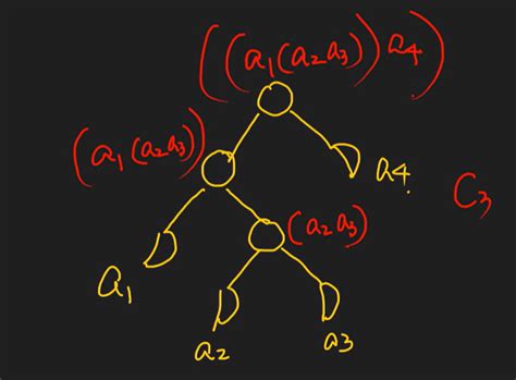 组合数学基础（卡特兰数） csdn博客
