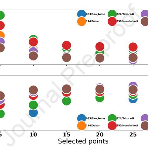 Rmse A And Correlation B Obtained Between The Sla Derived From The Download Scientific