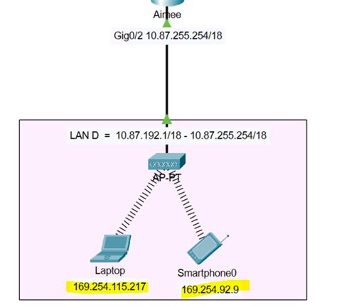 solved please help the ping isn t working properly in my network
