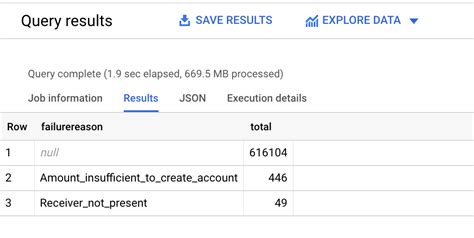 Bigquery Public Dataset Mina Explorer