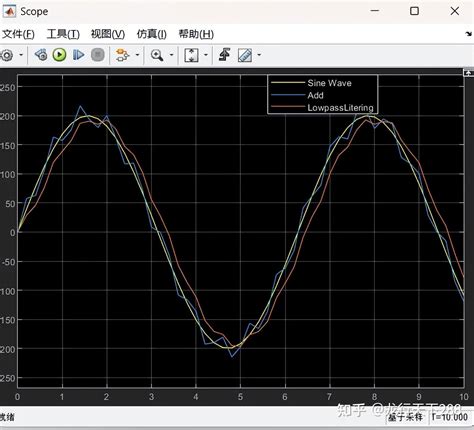 实例讲解simulink实现一阶低通滤波器 知乎