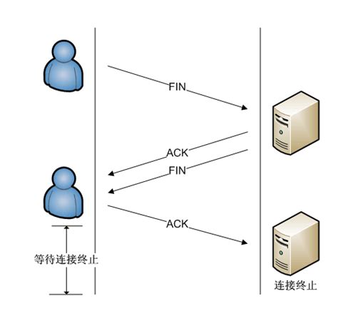 c 网络编程 tcp编程 走看看