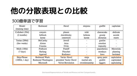 Distributed Representations Of Words And Phrases And Their