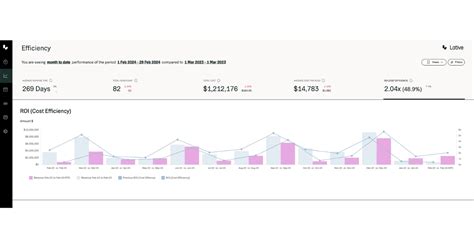 From Data To Decisions How Our Enhanced Trend Visualization Empowers