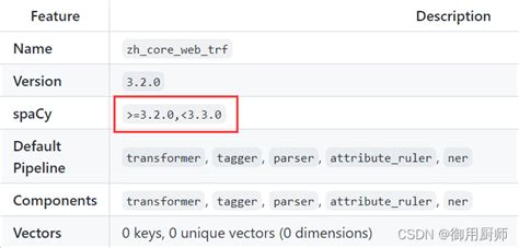 安装spacy（最简单的教程）spacy安装 Csdn博客