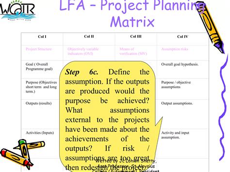Lfa Logical Framework Analysis Ppt