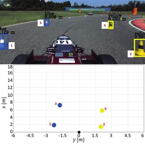Stereocamera Based Detection Results And Resulting 2d Local Map During Download Scientific