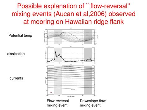 Ppt Making Practical Progress In Parameterizing Turbulent Mixing In