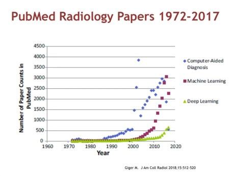Free Cardiology Courses Training Cases Join MEDtube For Free Page Of
