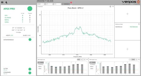 How To Observe Ionospheric Scintillation Veripos