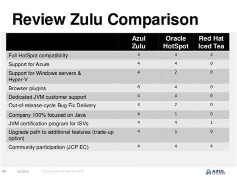 azul zulu openjdk for microsoft azure