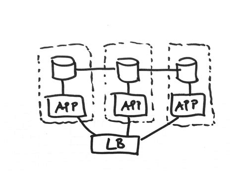 Cratedb Blog Using Crate In A Multi Node Setup Cratedb Blog