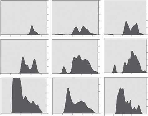 Conditional Density Plots Of The Land Cover Classes Across The Values Download Scientific