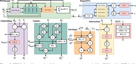 Figure 2 From Ab Initio Potential Energy Surfaces By Pairing Gnns With