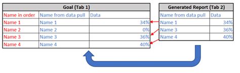 Organizing Data In Order From Unorganized Data Pull Rexcel