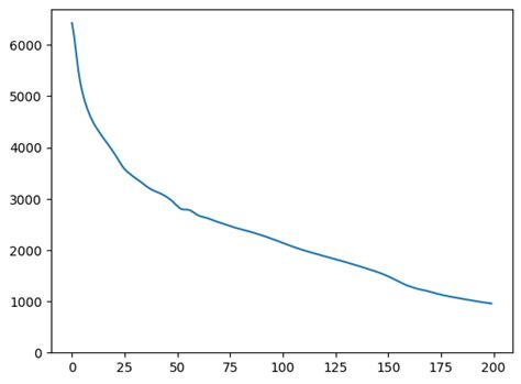 Celeba Progressive Gan モデルで人工顔を生成する Tensorflow Hub