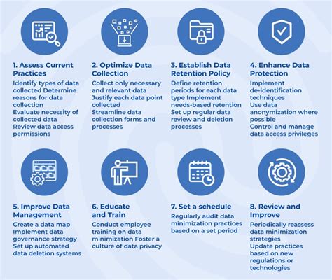 the role of data minimization in gdpr compliant big data analytics