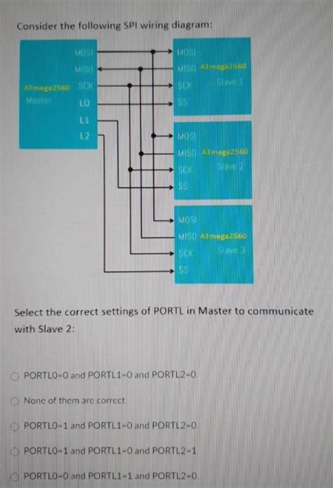 Solved Consider The Following Spi Wiring Diagram Mosi Mosi