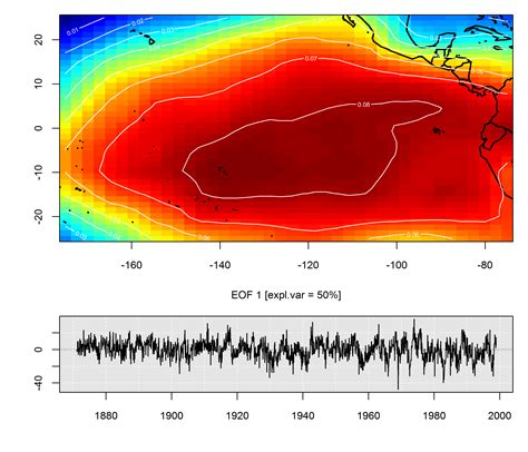r showing spatial and temporal correlation on maps cross validated