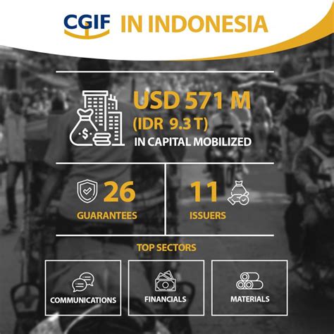 Empowering Growth And Sustainability In Indonesias Infrastructure And