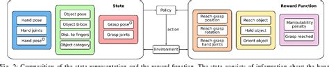 deep reinforcement learning of dexterous pre grasp manipulation for