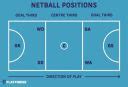 Netball Rules And Regulations NHSSA
