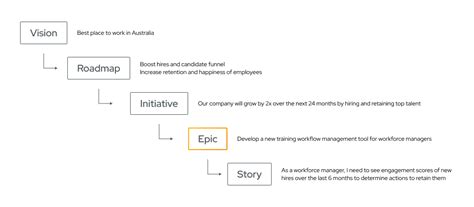 Epics What Is An Agile Epic Mantel Make Things Better