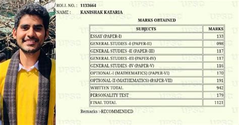 Top 5 UPSC Toppers Marksheet 2018