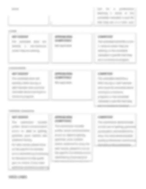 D663 The Professional Educator Emn2 Task 2 Professional Dispositions