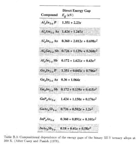 Hello Can You Do This Problem Using Matlab Please