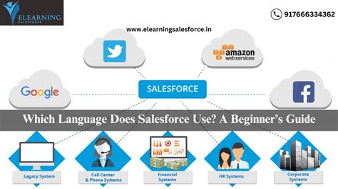 Which Language Does Salesforce Use A Beginners Guide Salesforce