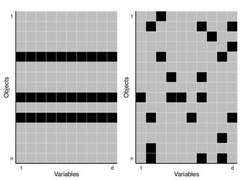 The Casewise Left And Cellwise Right Outlier Paradigms Black Download Scientific Diagram
