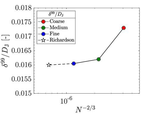 4 boundary layer thickness for free jet for m a 0 7 download