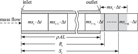 Figure 3 From Transmission Constrained Unit Commitment Considering