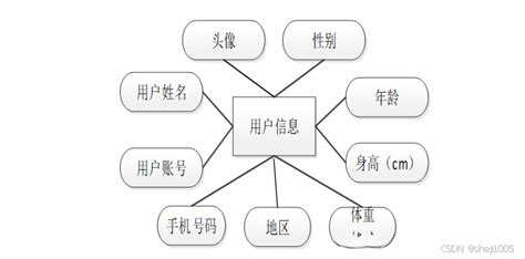 计算机毕业设计springboot基于android的健身运动app857w59【附源码】 Csdn博客