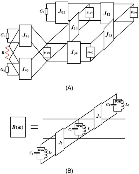 A Topology Of Proposed Triple‐band Filtering Power Divider Fpd And Download Scientific