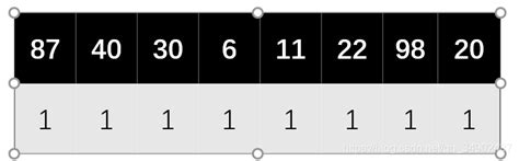 散列表平均查找长度计算题现有长度为 11 且初始为空的散列表 Ht散列函数是 Hkeykey7采用线性探查线 Csdn博客