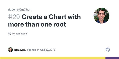 Create A Chart With More Than One Root · Issue 29 · Dabengorgchart