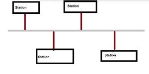 Physical Structures In Computer Network With Examples