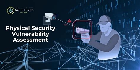 Physical Security Vulnerability Assessment H Bar Solutions