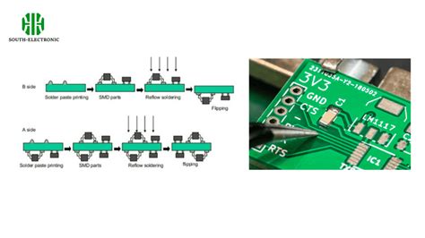 How To Reflow A Two Sided Pcb A Comprehensive Guide