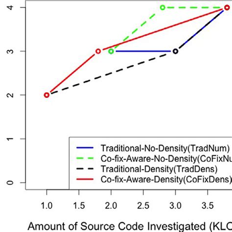 Defect Matrix Representing The Association Of Each Individual Defect To Download Table