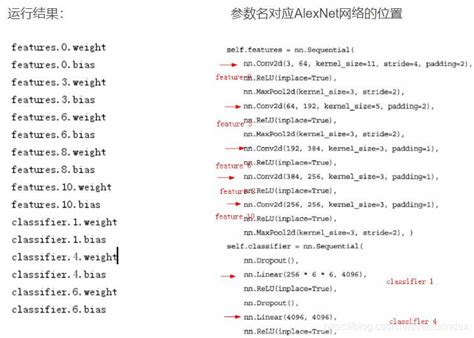 关于pytorch加载预训练模型加载预训练模型必须喝预训练模型用一个pytorch版本么 Csdn博客