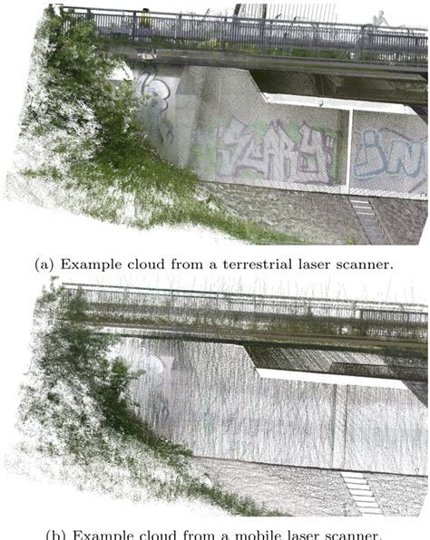 論文レビュー Semanticbridge A Dataset For 3d Semantic Segmentation Of