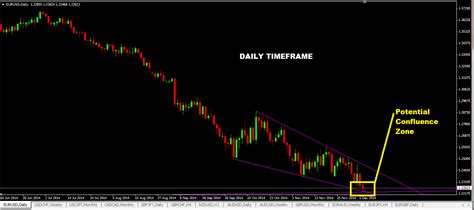Forex Trading Signals Trading Alert On EURUSD Currency Pair