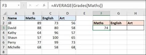 How To Make Table Column References Absolute Computergaga
